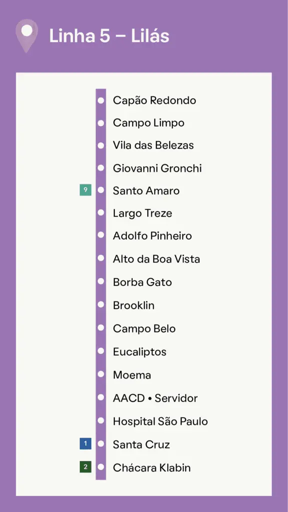 Estação Moema: como funciona e o que encontrar no entorno